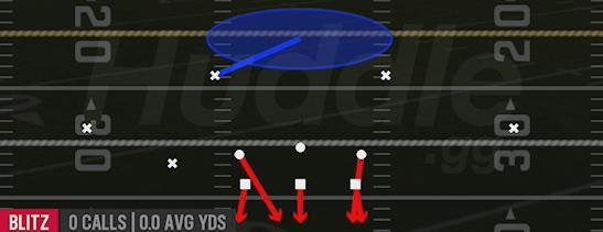 Lb Blitz 1 - Nickel 3-3 - Multiple D