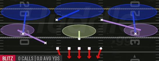 Sam Will Blitz 3 - Nickel 3-3 Cub - Washington Commanders
