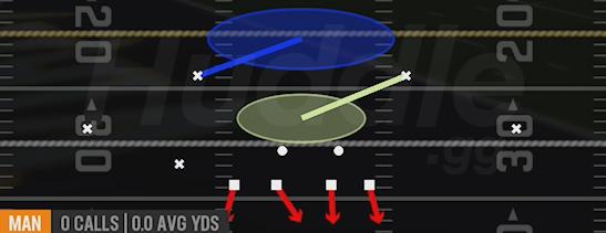 Cover 1 Robber - Nickel 3-3 Will - Buffalo Bills