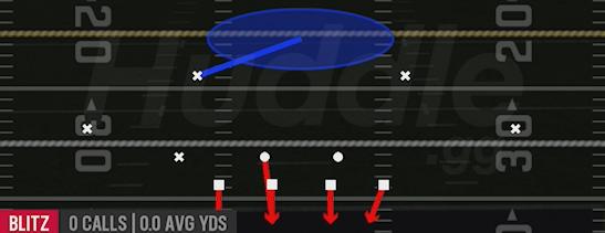 1lb Blitz - Nickel Wide - Indianapolis Colts