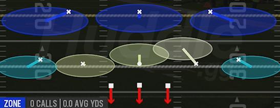 Cover 3 - Prevent 3 Deep - Multiple D