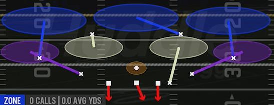 Cover 3 Spy - Quarter Normal - Multiple D