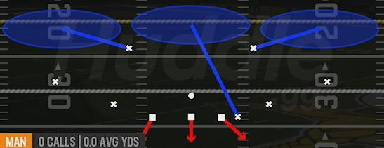 Man Up 3 Deep - Quarter Normal - Multiple D