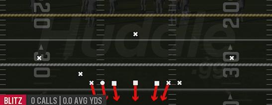 Cover 0 Blitz - Quarter Over Load