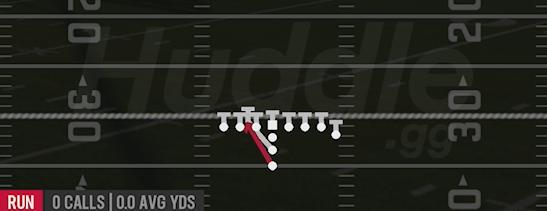 Hb Sting - Goal Line Normal - Washington Commanders