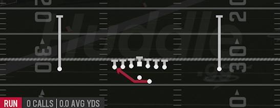 Outside Zone - Gun Ace Offset - Spread