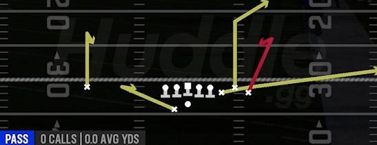 Curl Flat - Gun Bunch Offset - Indianapolis Colts