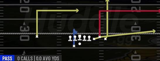 Flood - Gun Bunch Offset - Los Angeles Rams