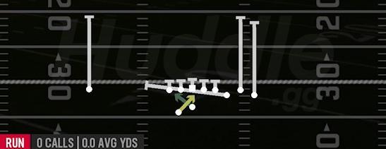 Read Option - Gun Bunch Offset