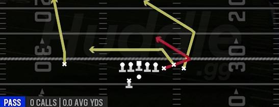 Y Trail - Gun Bunch Offset