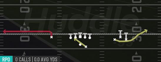 Rpo Read Bubble - Gun Bunch Open Offset