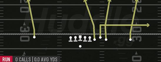 Qb Draw - Gun Bunch Quads - Philadelphia Eagles