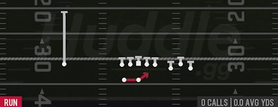 Outside Zone - Gun Bunch Spread