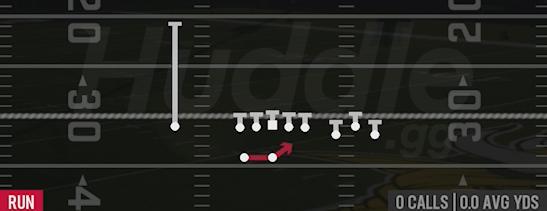 Outside Zone - Gun Bunch Spread Nasty - Minnesota Vikings