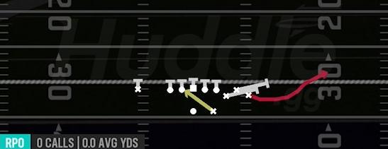 Rpo Read Bubble - Gun Bunch Str Nasty - Chicago Bears