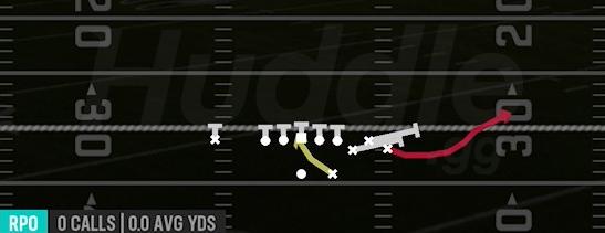 Rpo Zone Read Bubble - Gun Bunch Str Nasty - Kansas City Chiefs