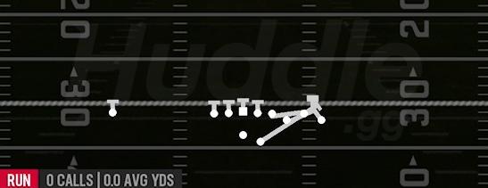 Bears Qb Sweep - Gun Bunch Str Offset - Chicago Bears