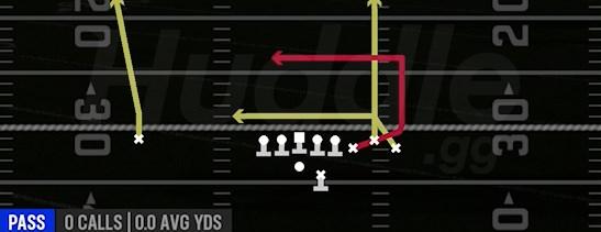 Dagger - Gun Bunch Str Offset - Green Bay Packers