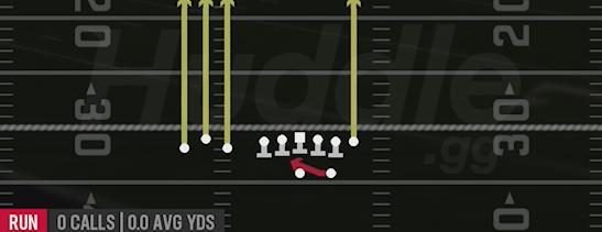 Hb Draw - Gun Bunch TE - Seattle Seahawks