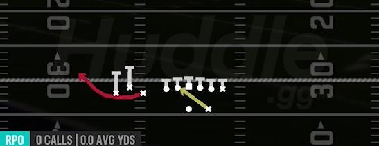 Rpo Alert Bubble - Gun Bunch TE - Minnesota Vikings