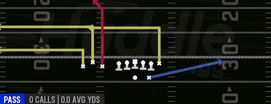 Triple Out - Gun Bunch TE - Green Bay Packers