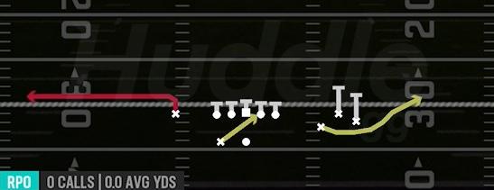 Rpo Alert Out - Gun Bunch Y-Flex - New England Patriots