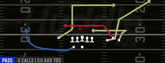 Smash Return - Gun Bunch Y-Flex - Kansas City Chiefs