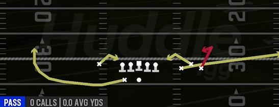 Spacing - Gun Bunch Y-Flex - San Francisco 49ers