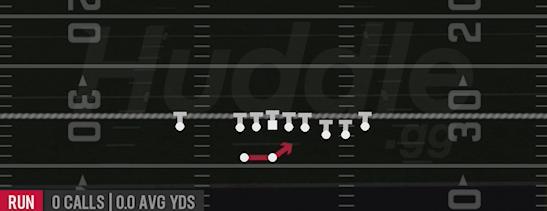 Outside Zone - Gun Cluster