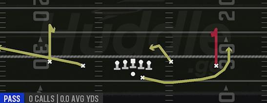 Curl Combo - Gun Dbls Y-Flex Offset