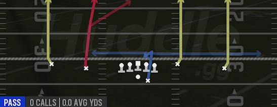 Four Verticals - Gun Dbls Y-Flex Offset - Spread