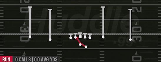 Inside Zone - Gun Dbls Y-Flex Offset - Spread