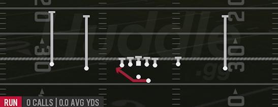 Outside Zone - Gun Dbls Y-Flex Offset - Spread