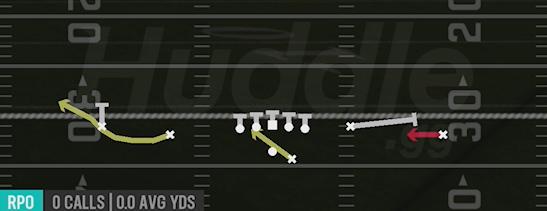 Rpo Read Dbl Screen - Gun Dbls Y-Flex Offset - Spread