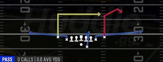 Chip Dig 7 Stop - Gun Deuce Close