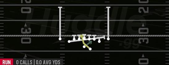 Lead Read Option - Gun Deuce Close - Philadelphia Eagles