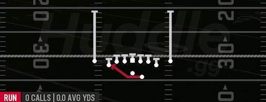 Outside Zone - Gun Deuce Close