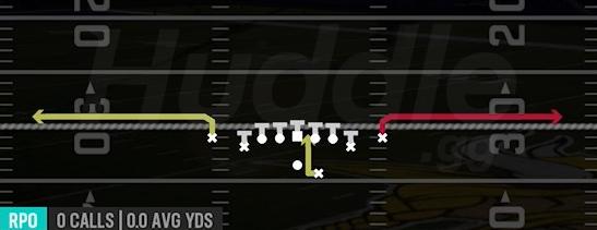 Rpo Alert Omaha - Gun Deuce Close - Tampa Bay Buccaneers