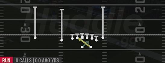 Read Option - Gun Doubles Flex Y Off Close - Run 'N' Gun