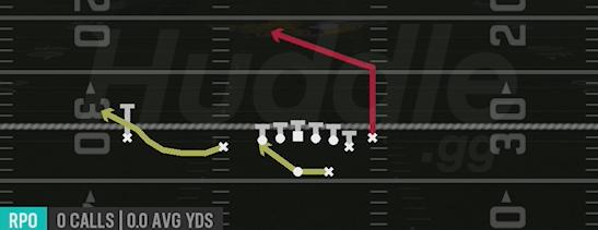 Rpo Zone Peek Glance - Gun Doubles Flex Y Off Close - Run 'N' Gun