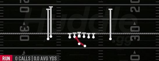Inside Zone - Gun Doubles Hip - Detroit Lions