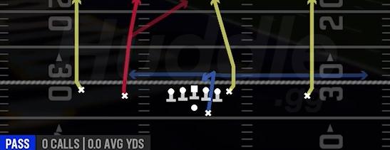 Four Verticals - Gun Doubles Offset - Spread