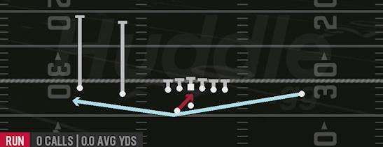 Orbit Inside Zone - Gun Doubles Offset Wk - Spread