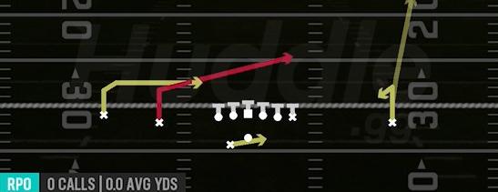 Rpo Peek Slant - Gun Doubles Offset Wk - Spread