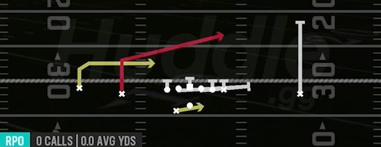 Rpo Sweep Peek - Gun Doubles Offset Wk