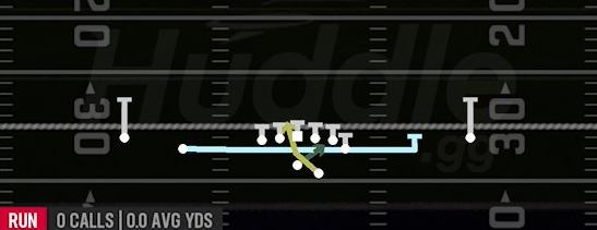 Jet Read Option - Gun Doubles Y Off - Baltimore Ravens