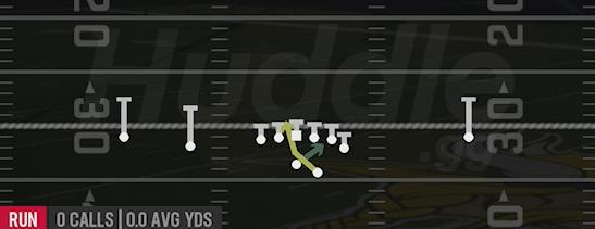 Read Option - Gun Doubles Y Off - Air Raid