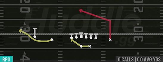 Rpo Glance Post - Gun Doubles Z Close (1)