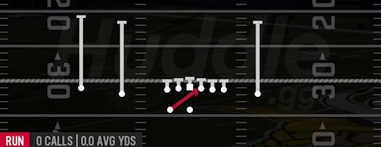 Inside Zone - Gun Doubles Z Close Wk - Buffalo Bills