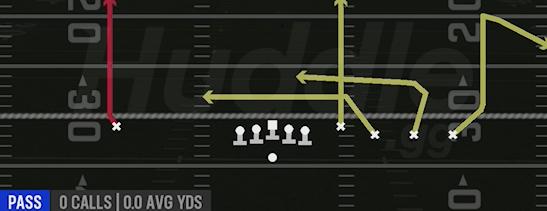 Vert Double Under - Gun Empty Quads - Washington Commanders